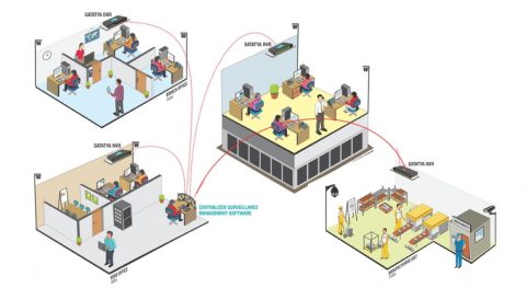 IP CMS Camera Software | FREE Download CMS Video Surveillance Software