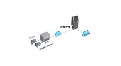 Telecom | VOIP-ISDN BRI